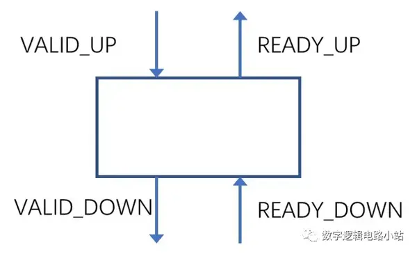 （AXI）握手协议（pvld/prdy或者valid-ready）中ready打拍技巧 - 知乎