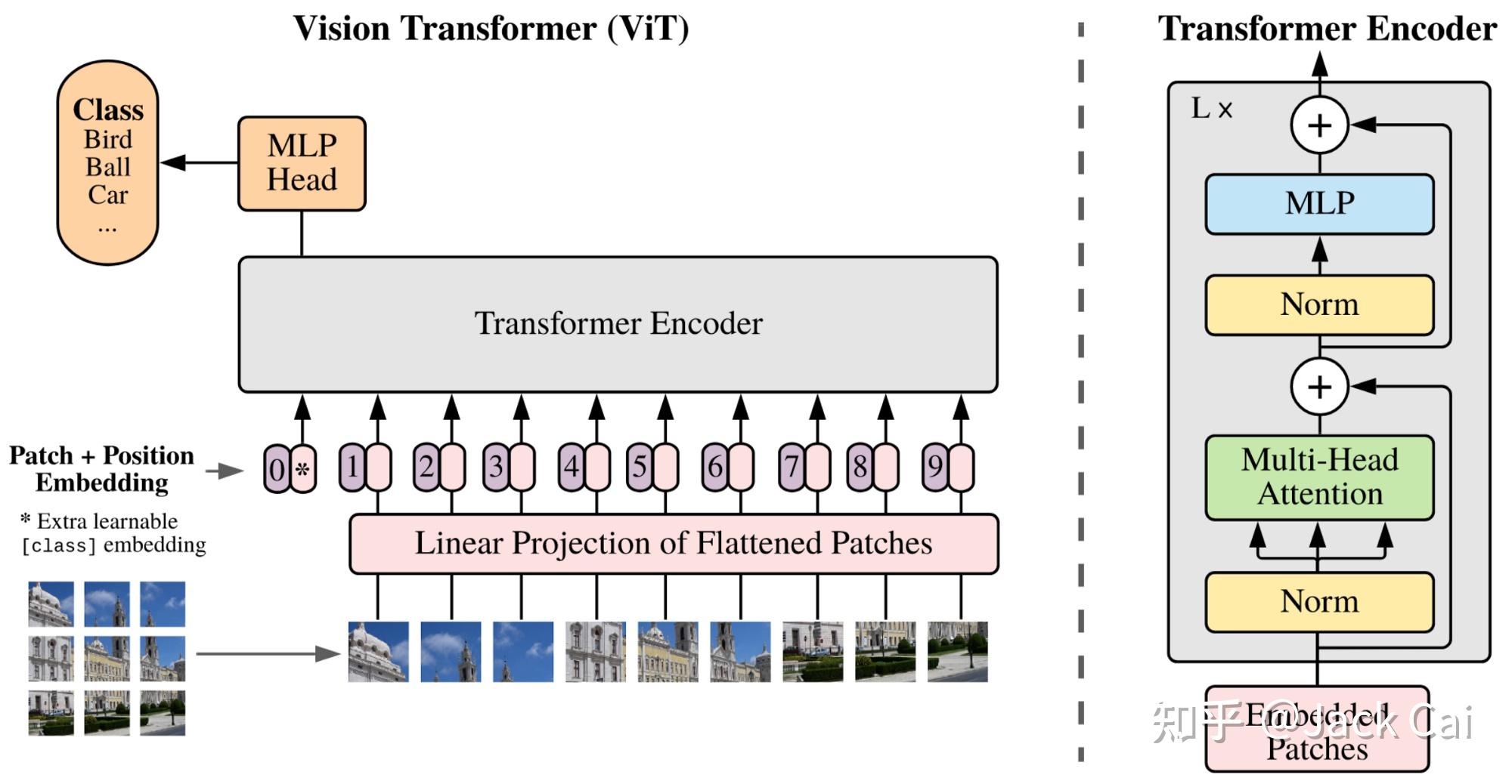 Compact Transformer网络详解 - 知乎