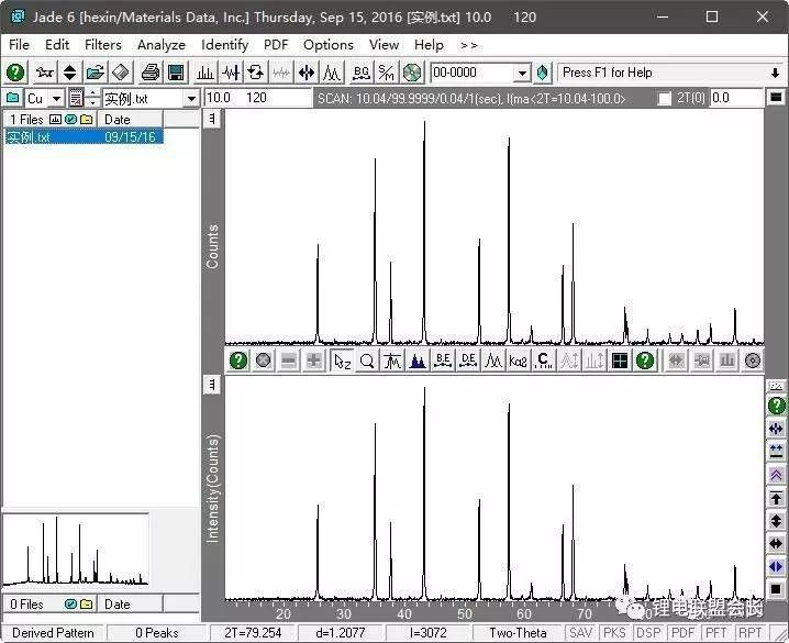 教程丨用Jade软件处理XRD数据的步骤 - 知乎