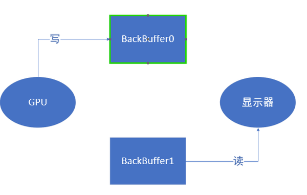MUR都能学会的DX12,图形的里技(2) Hello 0.5World - 知乎