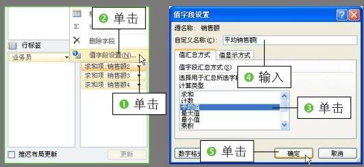 知乎盐选 | 第 14 章 销售业绩透视分析