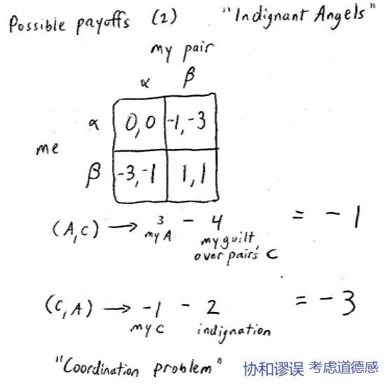 耶鲁大学公开课《博弈论》笔记（持续更新） - 知乎