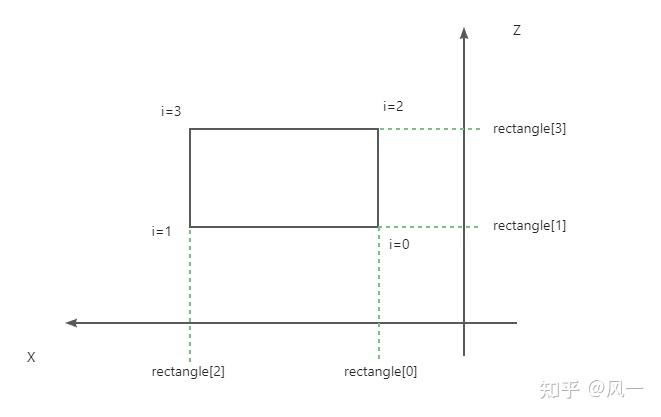 Recast Navigation (Recast4j) Dynamic DynamicNavMesh - 知乎