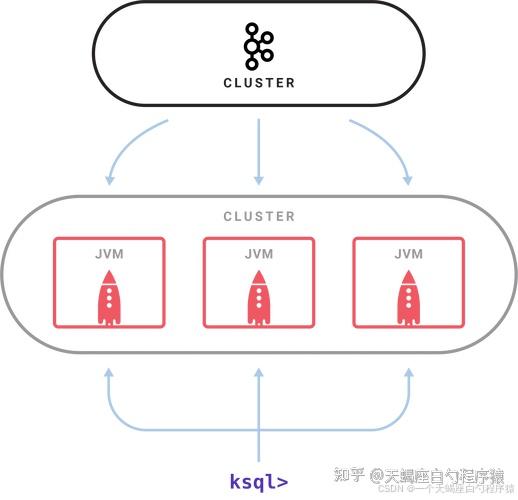 KingbaseES客户端工具Ksql使用全指南：从安装到高级操作 - 知乎