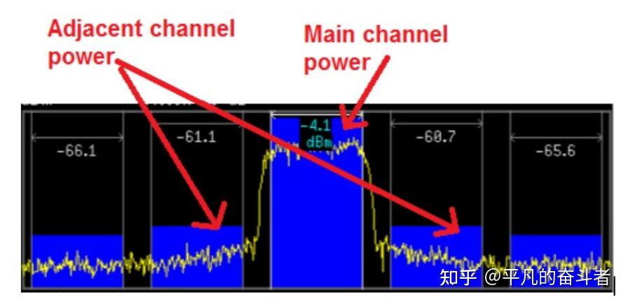 常见RF指标的本质和意义—注解版1 - 知乎