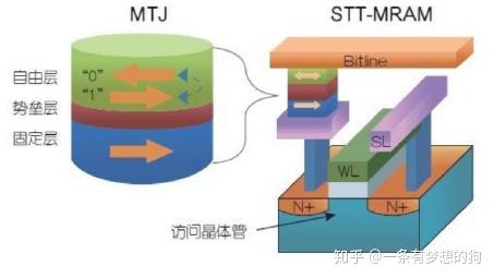 专题：Spin Transfer Torque & Spin Orbit Torque - 知乎