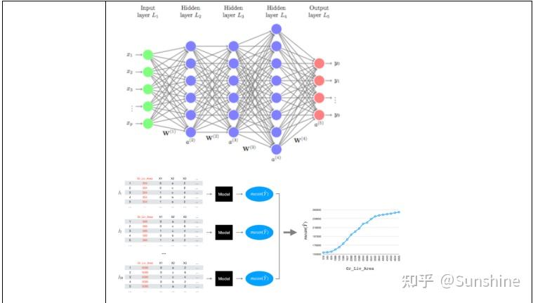 基于现代r语言【tidyverse、tidymodel】的机器学习方法与案例分析 知乎
