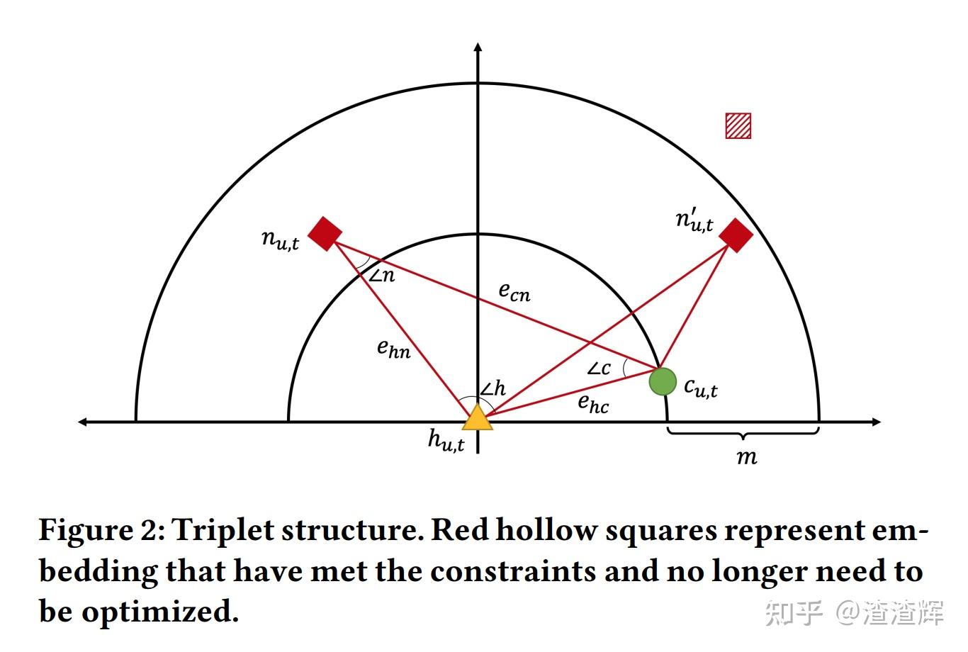 推荐系统 模型解读-SDM DFN XDM - 知乎