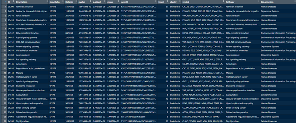 【单细胞高级绘图】07.KEGG富集结果展示 - 知乎