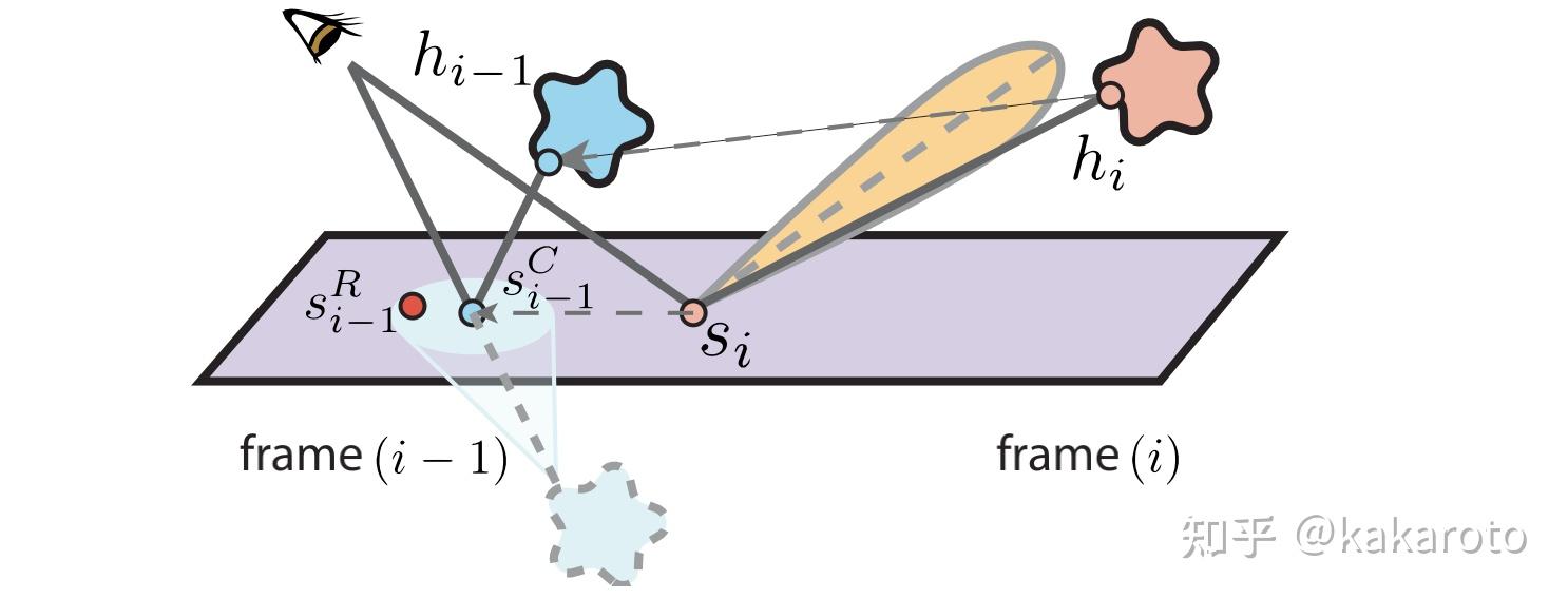 实时渲染｜Filtering and Denoising：Temporal Reliable Motion Vector - 知乎