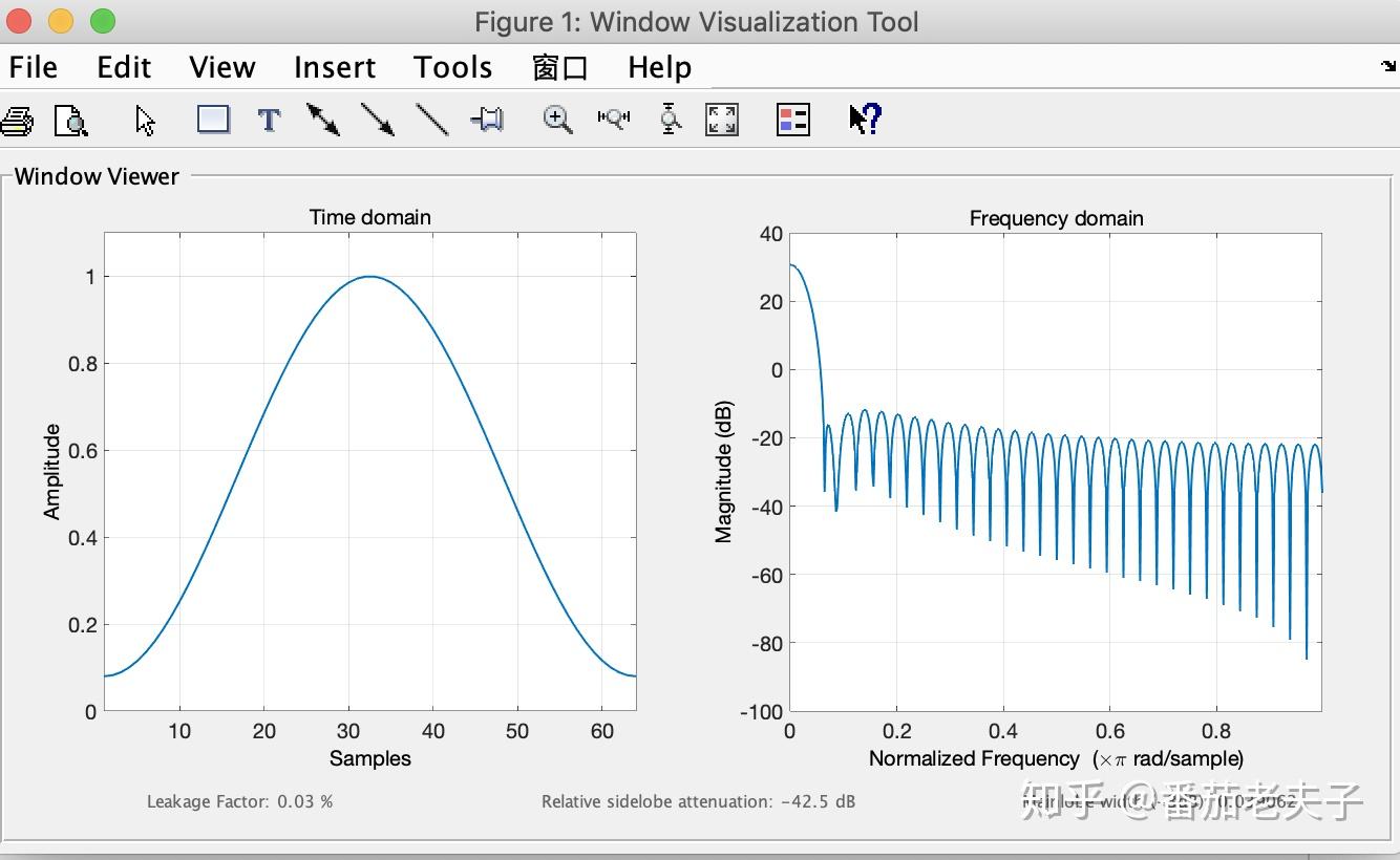 Hamming(汉明)窗的原理介绍及实例解析 - 知乎