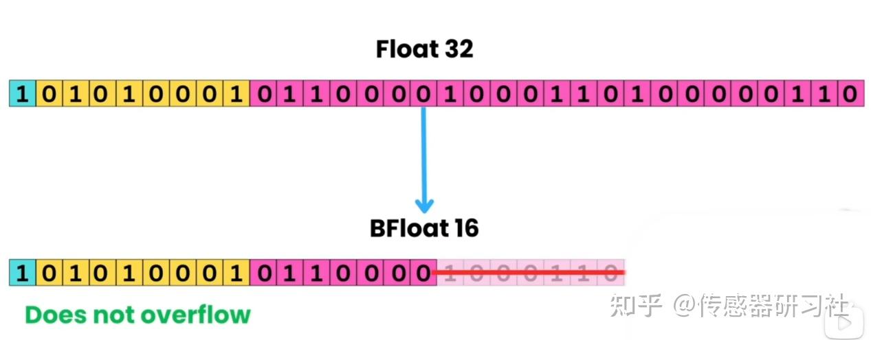 DeepSeek开源周重磅发布首个代码库”Flash MLA” - 知乎