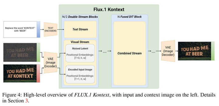 Flux.1-kontext-dev：图像指令编辑的开源 SOTA（ diffusers 源码解析） - 知乎