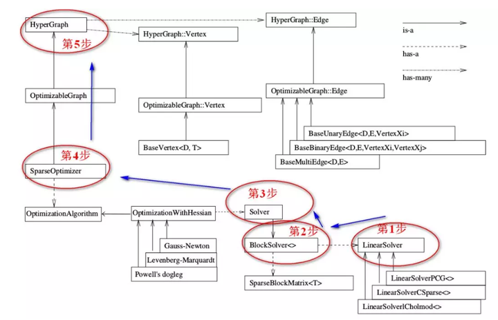 g2o进行BA优化(进阶篇:多个相机位姿和地图点) - 知乎