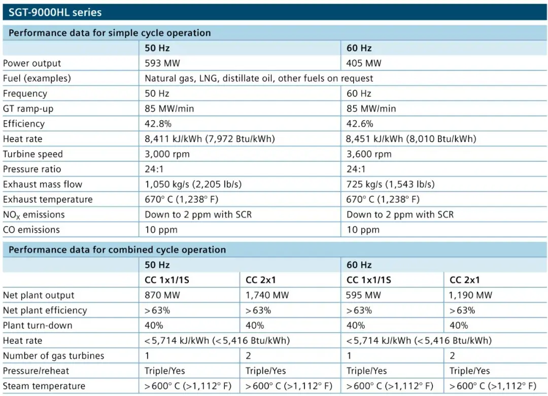燃气轮机综述Ⅸ | H级重型燃气轮机：西门子SGT5-8000H/9000HL - 知乎