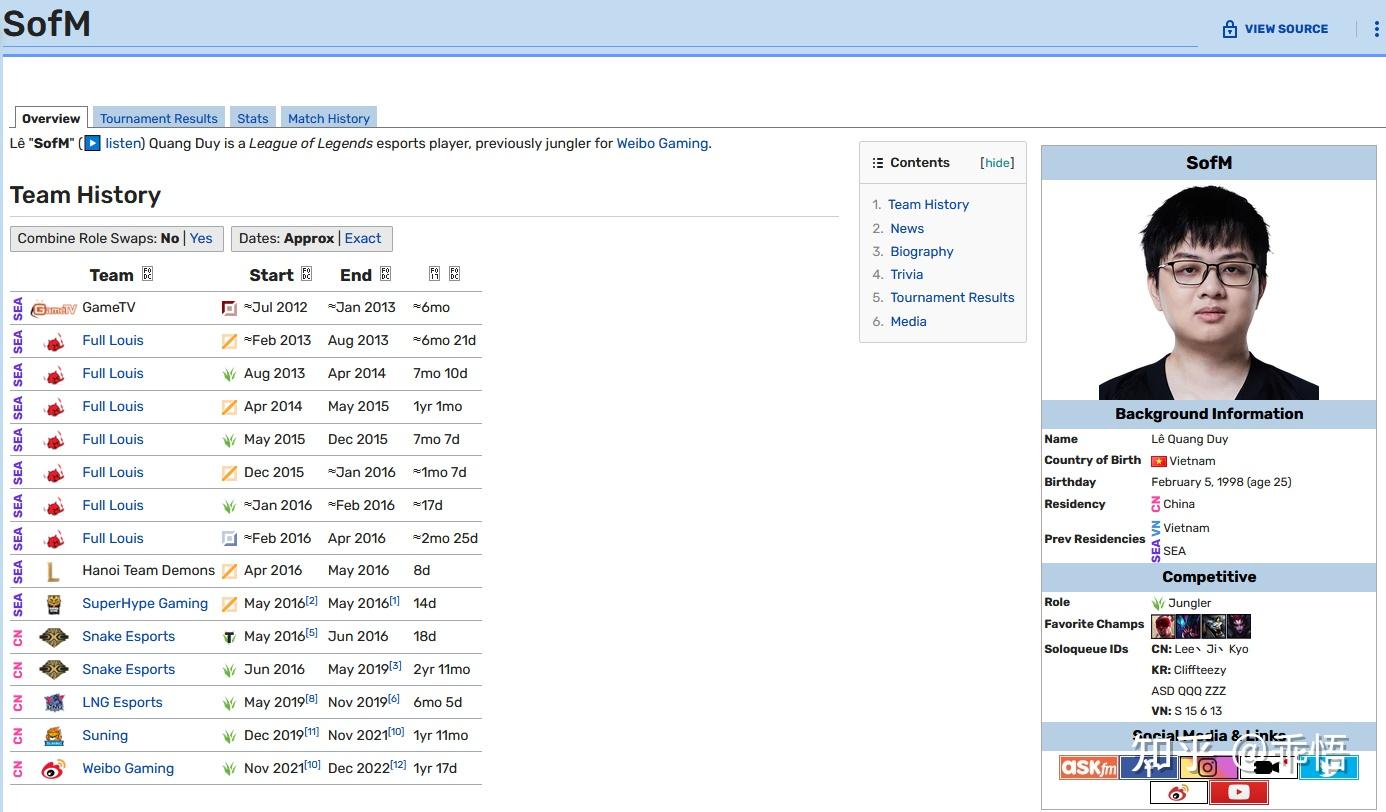 网传 Sofm 将以越南队教练身份参加杭州亚运会，为什么不是以选手身份呢？ - 知乎