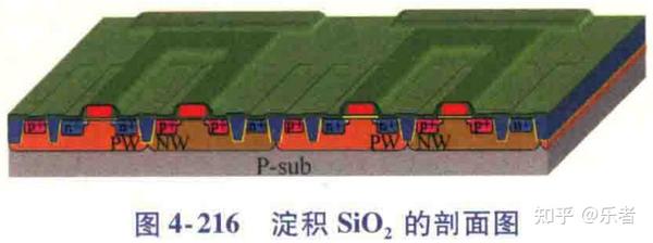 40模拟IC学习记录-Salicide工艺 - 知乎
