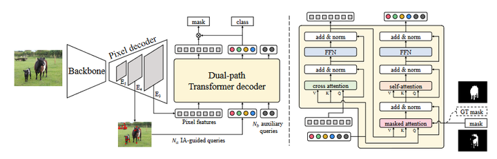 实例分割回顾与突破——FastInst - 知乎
