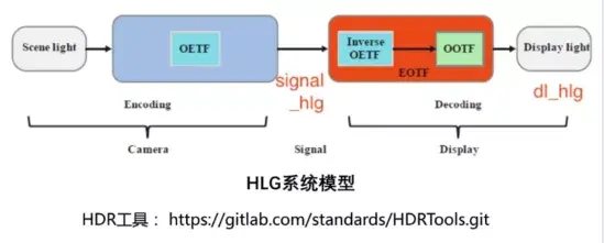 “智感超清”之HDR技术落地实践 - 知乎