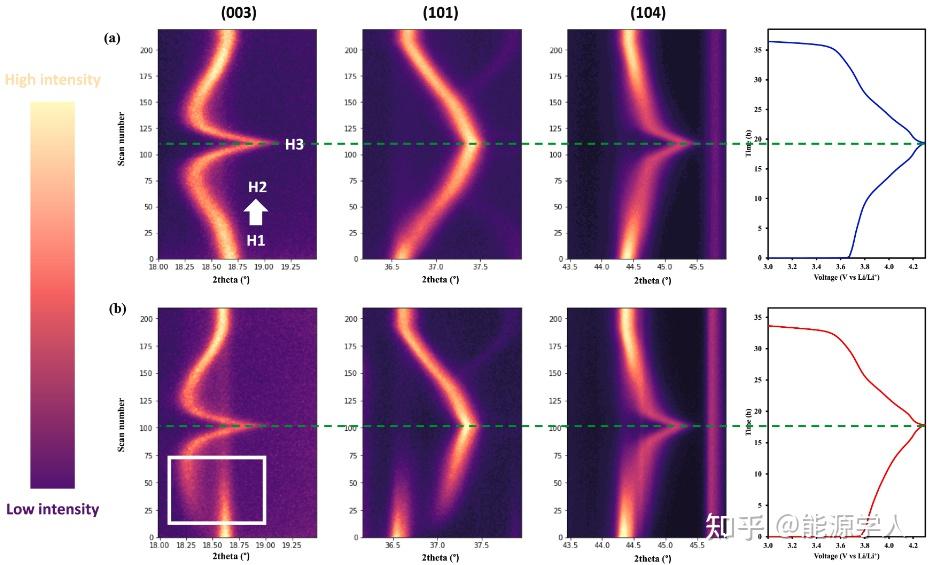 LLZO和NMC的高效协同效应：快充锂电的新型解决方案 - 知乎