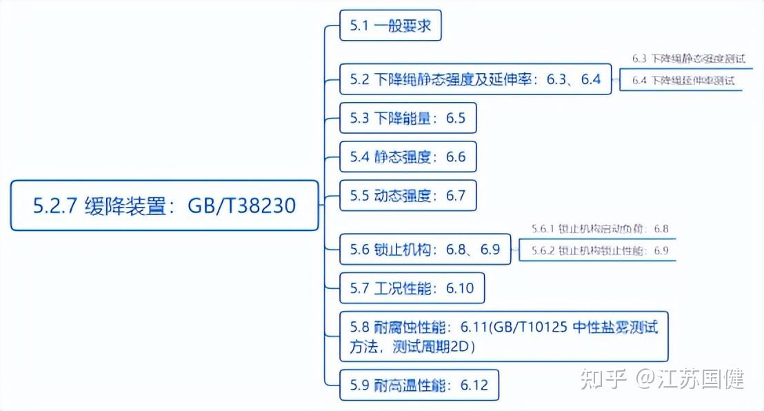 专家解析|新国标GB6095《坠落防护安全带》已实施！ - 知乎