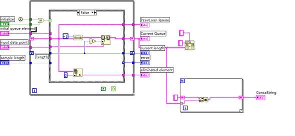 LabVIEW编程LabVIEW开发 字符串对列String Queue PtByPt CYCk 例程与相关资料 - 知乎