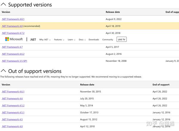 在Visual Studio 2022中以.NET Framework 4.0为生成目标 - 知乎