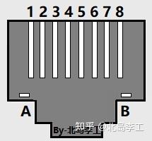 西门子S120驱动器入门教程(5)——CU320-2PN控制单元 - 知乎