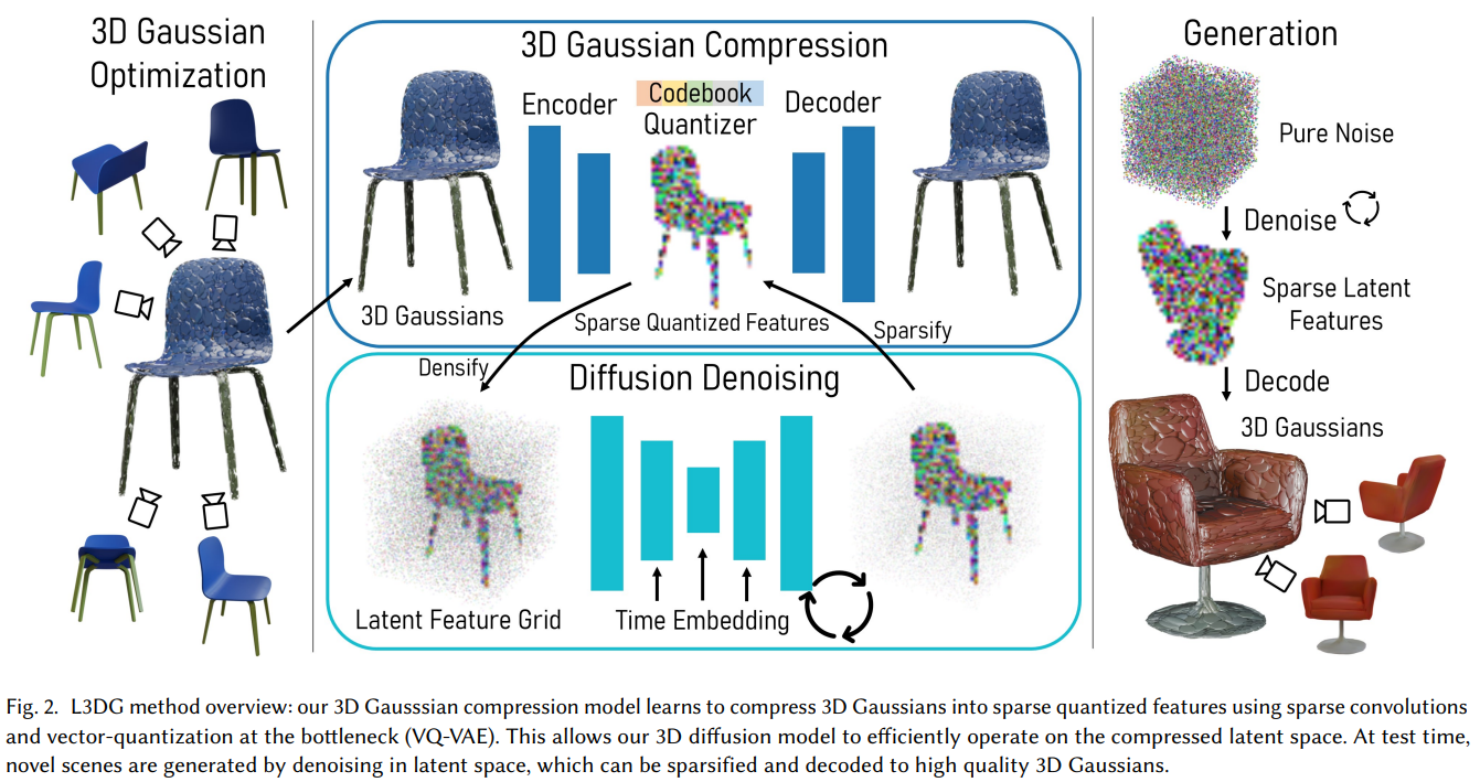 NeRF/3DGS&Beyond10.20（DepthSplat，GlossyGS，DN-4DGS，MEGA，L3DG ...