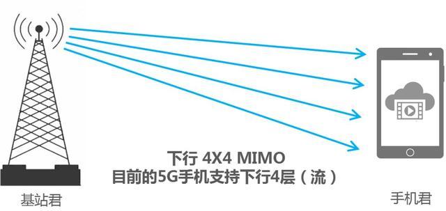 5G的速度到底能有多快？ - 知乎