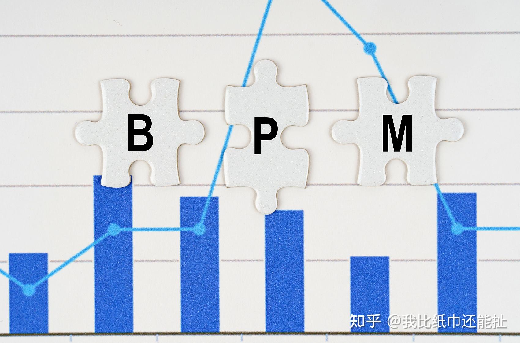 一文带你直观感受，BPM管理系统如何在低代码平台实现搭建 - 知乎