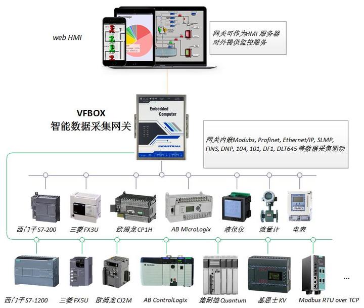 实现modbus设备转opc Ua Opc Da协议的解决方案 知乎