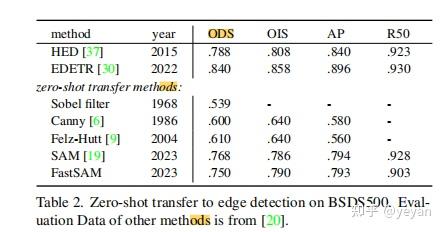 [论文解读]比sam快50倍的通用视觉模型fastsam(Fast Segment Anything) - 知乎