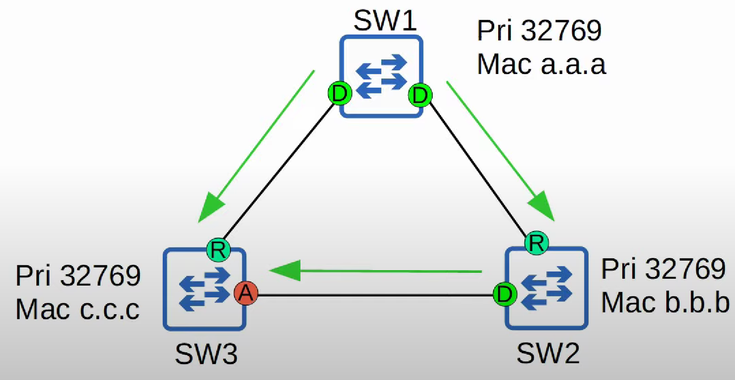 Lesson 21: Rapid STP - 知乎