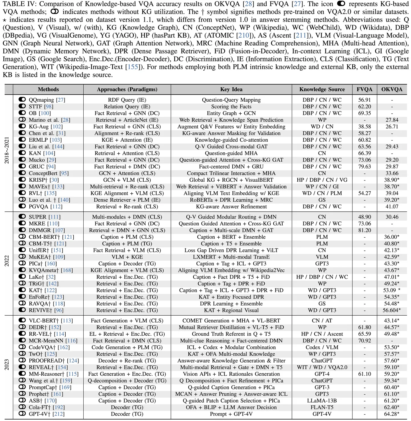 VQA（视觉问答）现在的主要挑战是什么？ - 知乎