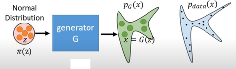 基于流的生成模型-Flow based generative models - 知乎