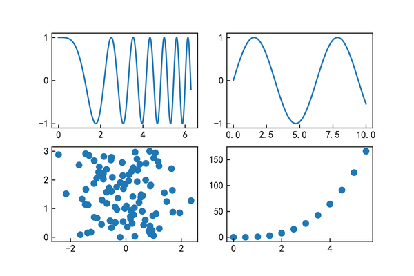 matplotlib学习|1.5：共享绘图区域的坐标轴 - 知乎