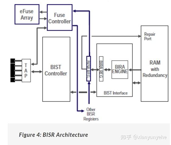 Mbist测试 - 知乎