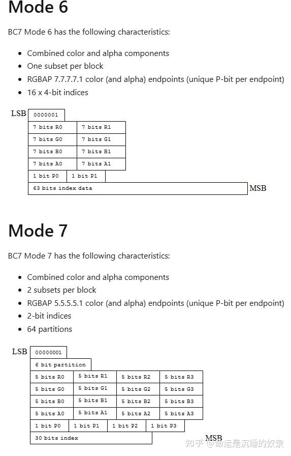BC纹理压缩(Block Compression)介绍及工具总结 - 知乎