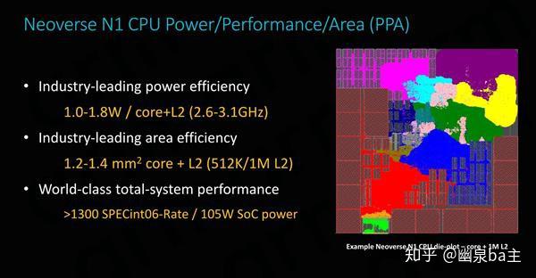 ARM Neoverse N1服务器处理器：性能大跃进 干翻x86！ - 知乎