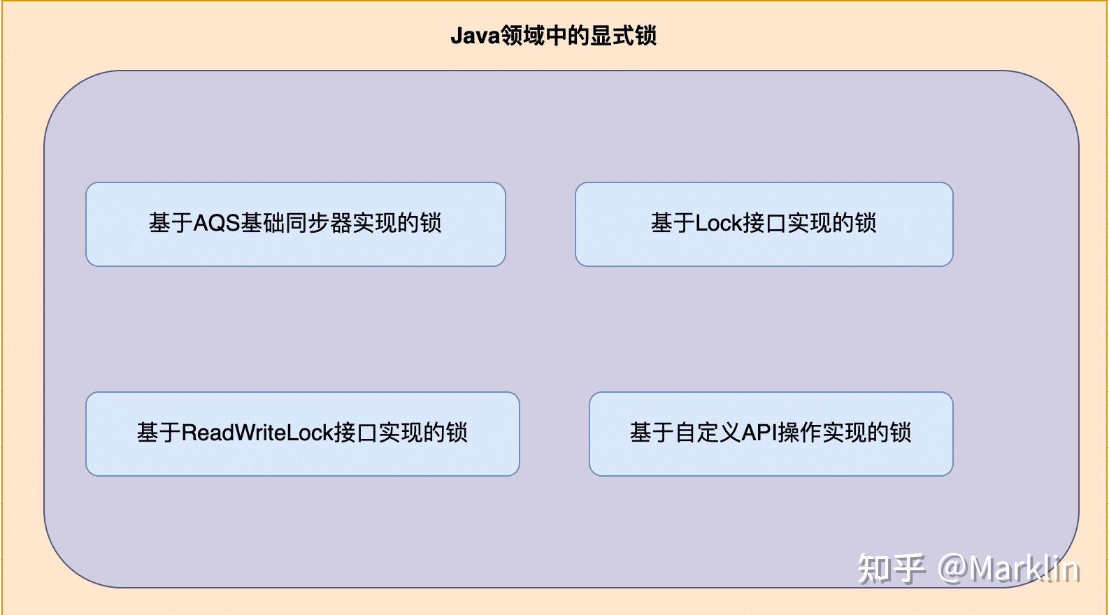 Java并发编程解析 | 解析AQS基础同步器的设计思想与实现原理 - 知乎