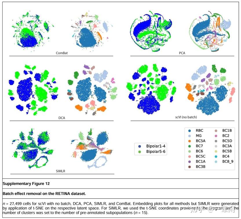 scVI: 单细胞转录组学的深度生成建模 - 知乎
