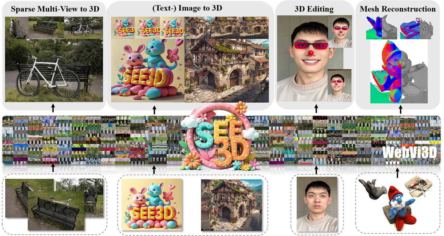 See Video, Get 3D，智源开源无标注视频学习3D生成模型See3D - 知乎