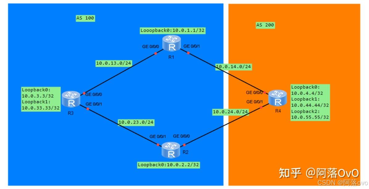 华为ensp--BGP路径选择-Preferred Value - 知乎