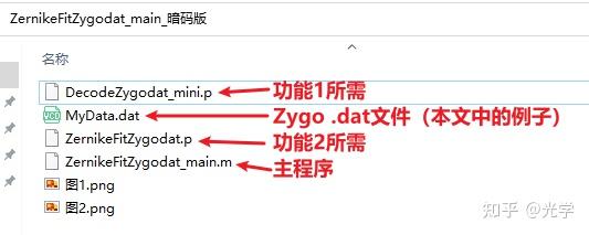 Matlab读取Zygo干涉仪/轮廓仪.dat文件中的面形数据并进行37阶Zernike拟合（附Matlab代码） - 知乎
