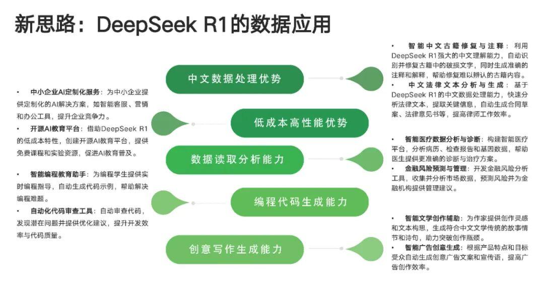 北航：DeepSeek+DeepResearch让科研像聊天一样简单2025 - 知乎