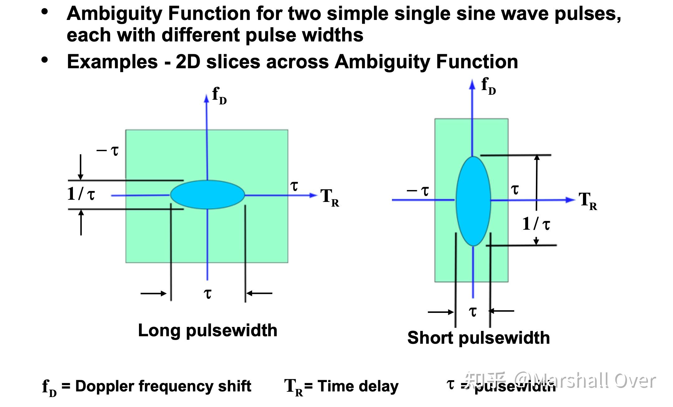 (十五)MIT公开课雷达系统工程之杂波抑制(多普勒处理) - 知乎
