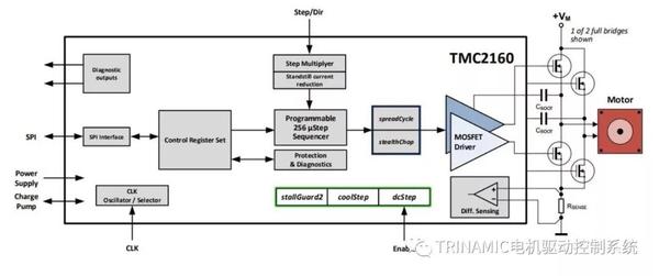TMC2160大功率步进电机的完美电流控制 - 知乎
