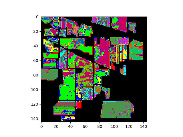 Python处理高光谱数据 Spectral Python (SPy) 中文用户指南(中） - 知乎