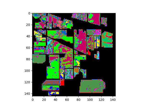 Python处理高光谱数据 Spectral Python Spy 中文用户指南中） 知乎